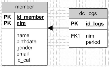 [solved] how filter cgridview with join table and some condition and paging - General Discussion ...